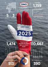 Investors | DNO ASA